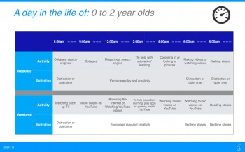 Kidscreen » Archive » Small fingers, big insights: Mobile app design ...
