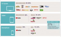 Kidscreen » Archive » How are kids watching content?