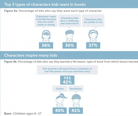 Kidscreen » Archive » Read between the lines: What do kids look for in ...