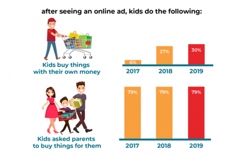 Kidscreen » Archive » Infographic: What drives kids’ purchases?