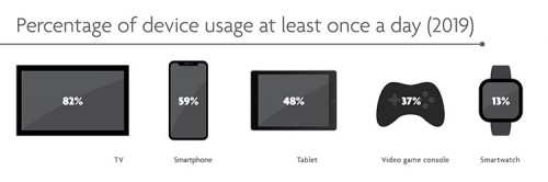 Kidscreen » Archive » How kids are using devices now